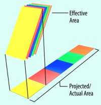 Parallel Plate Settlers - Increased Settling Area - Monroe Environmental