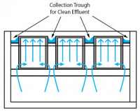 Parallel Plate Settlers - Increased Settling Area - Monroe Environmental
