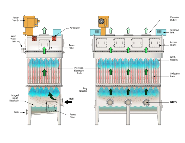 Wet Electrostatic Precipitators (WESPs) - Monroe Environmental