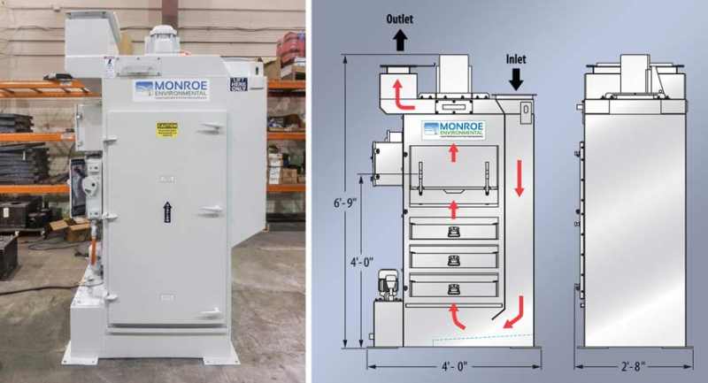 Compact Mist Collectors- Small Footprint Designs - Monroe Environmental